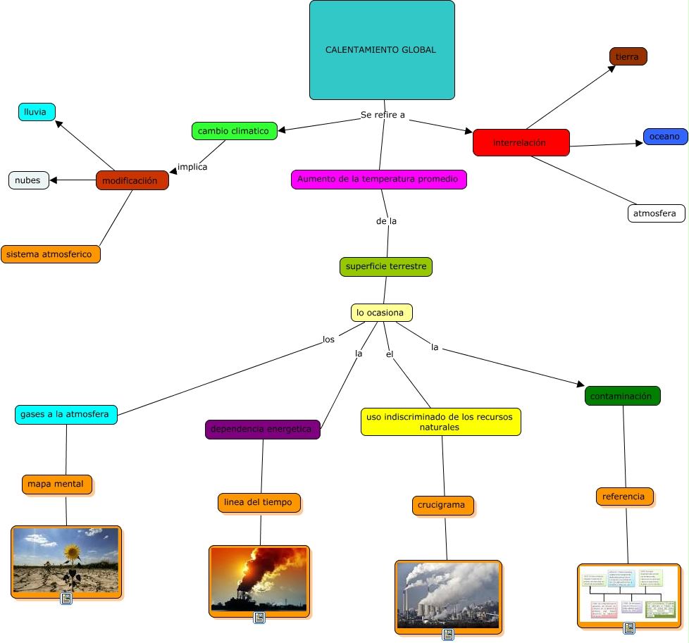 proyecto calentamiento global.cmap